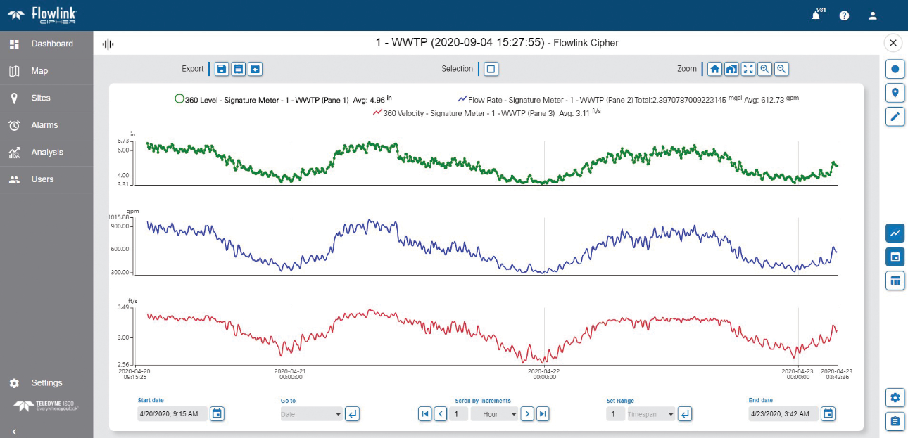 Flow link® Cipher Water Data Management and Analysis Software